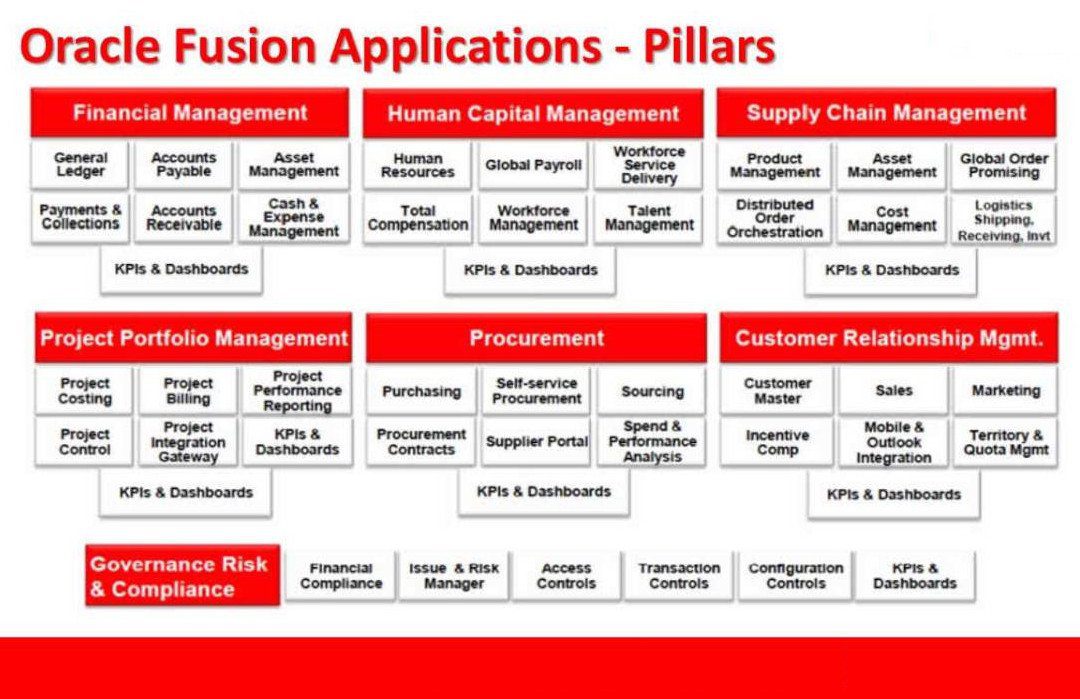Oracle Fusion Cloud - iTrain Cloud Services